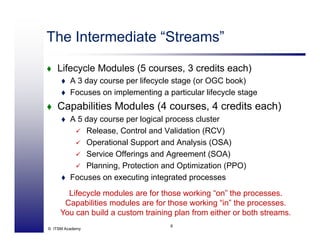 ITIL® V3 and ISO/IEC 20000 Certification Schemes | PPT