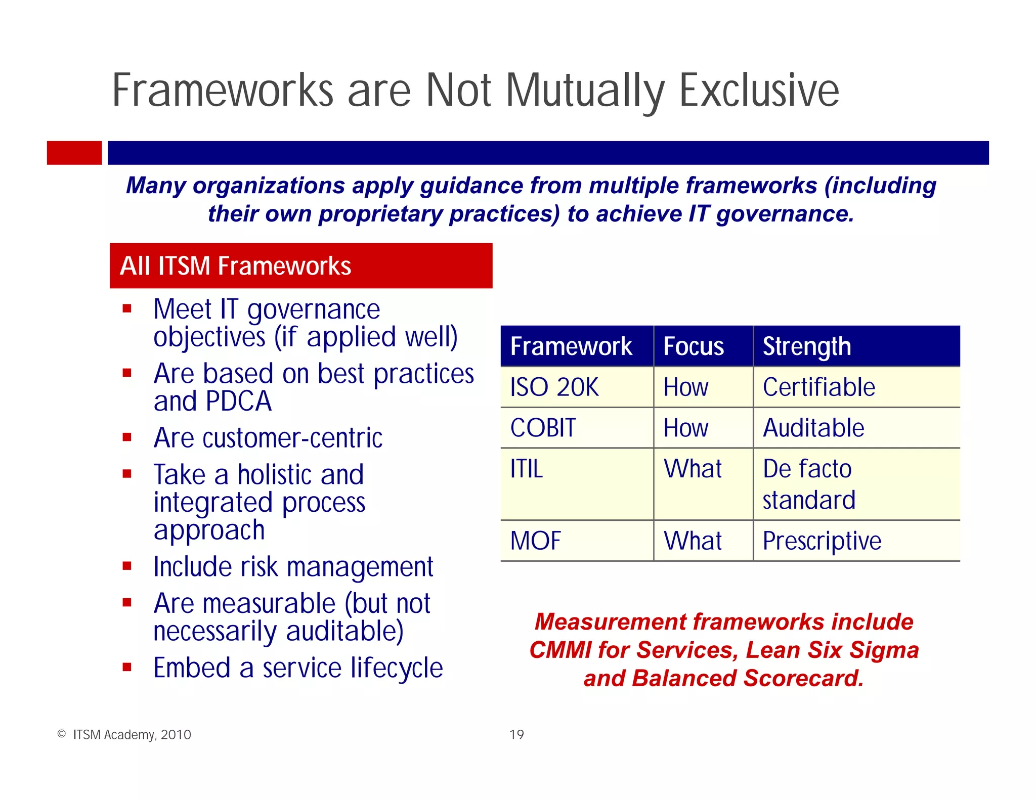 ITSM Governance Overview | PDF