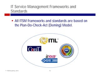ITSM Governance Overview | PDF