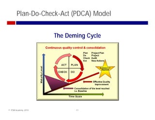 ITSM Governance Overview | PDF