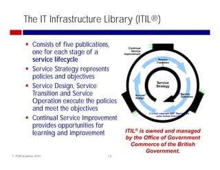 ITSM Governance Overview | PDF