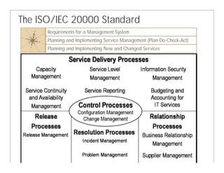 ITSM Governance Overview | PDF