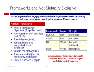 ITSM Governance Overview | PDF