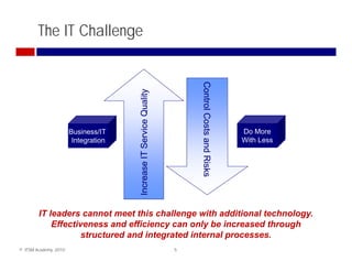ITSM Governance Overview | PDF