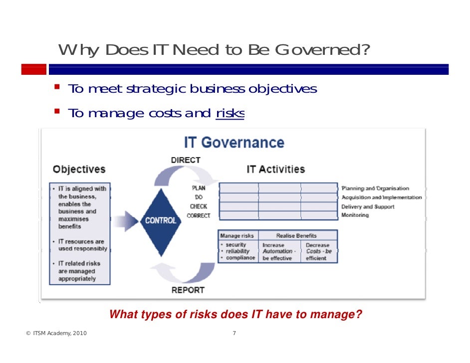 ITSM Governance Overview