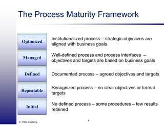 Metrics and the Service Lifecycle - ITSM Academy Webinar | PPT