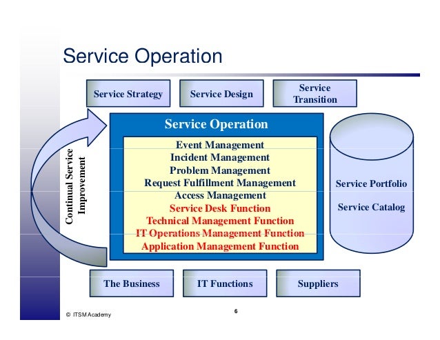 V3 Service Operation - ITSM Academy Webinar