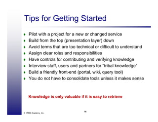 SKMS - Knowledge Management - ITSM Academy Webinar | PPT