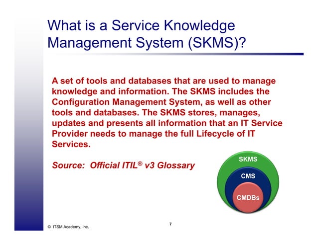 SKMS - Knowledge Management - ITSM Academy Webinar | PPT