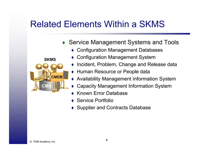 SKMS - Knowledge Management - ITSM Academy Webinar | PPT