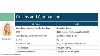 SRE Roundtable with 4 DevOps Ambassadors | PPT