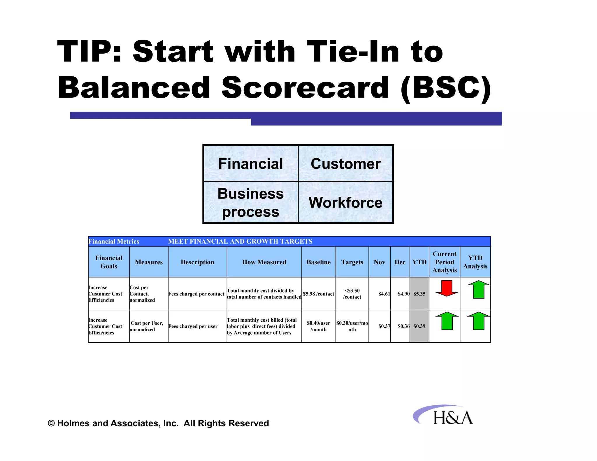 Using Six Sigma to Drive Tangible Service Desk Improvement and Savings ...