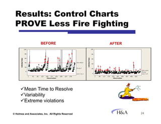 Using Six Sigma to Drive Tangible Service Desk Improvement and Savings ...