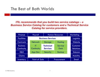IT and Business Service Catalogs | PDF