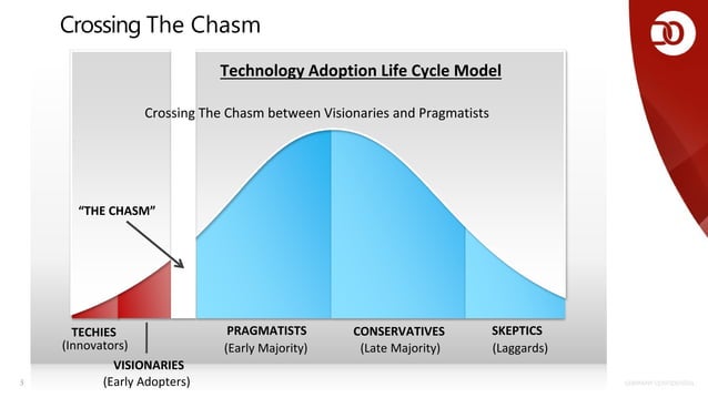 DevOps - Crossing the Chasm - an ITSM Academy Webinar | PDF | Cloud ...
