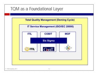 Integrating ITSM Frameworks, Standards and Processes - ITSM Academy ...