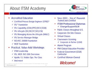 Integrating ITSM Frameworks, Standards and Processes - ITSM Academy ...