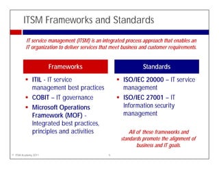 Integrating ITSM Frameworks, Standards and Processes - ITSM Academy ...