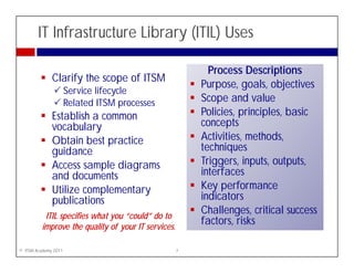 Integrating ITSM Frameworks, Standards and Processes - ITSM Academy Webinar | PDF