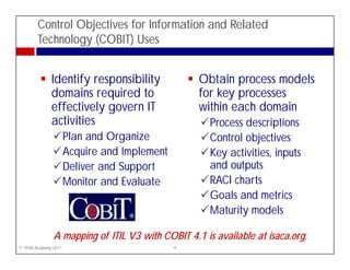 Integrating ITSM Frameworks, Standards and Processes - ITSM Academy ...