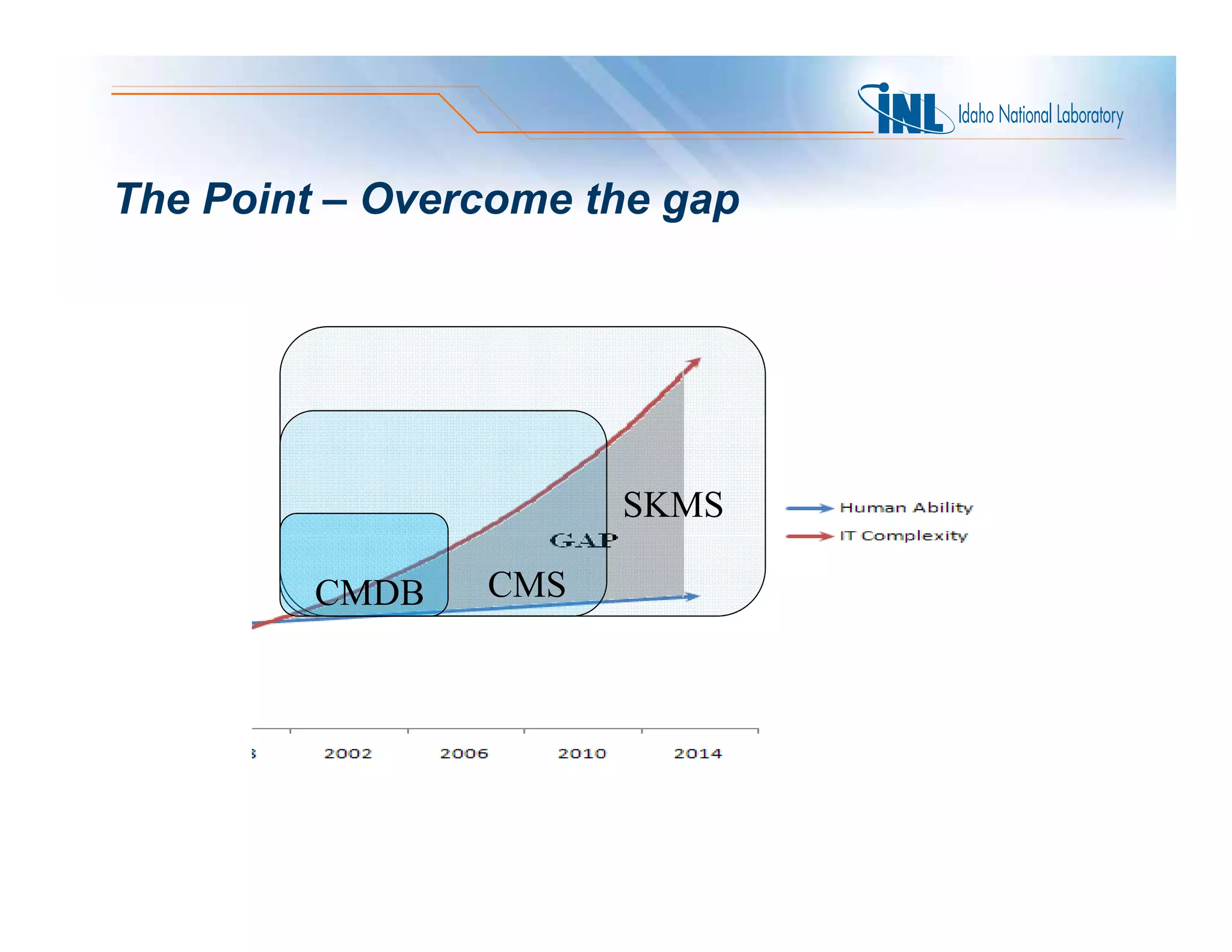 Ongoing Implementation Of A Configuration Management System Cms Ppt