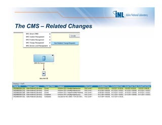 Ongoing Implementation of a Configuration Management System (CMS) | PDF