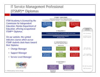 ITIL Service Strategy - ITSM Academy Webinar | PDF
