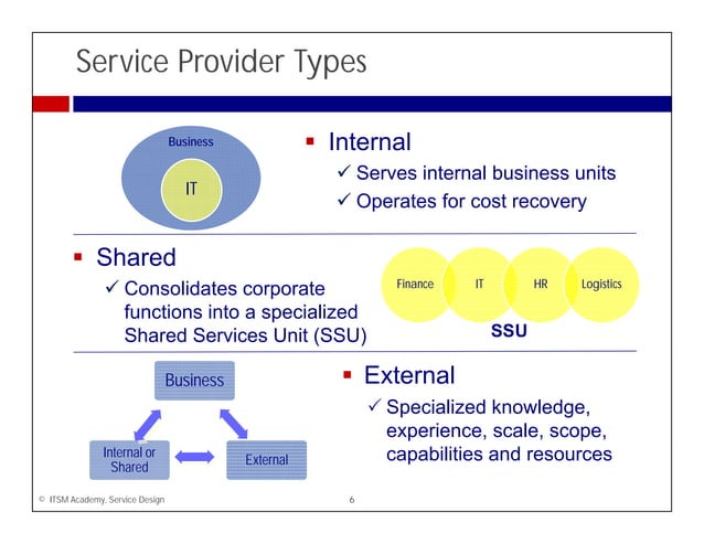 ITIL Service Strategy - ITSM Academy Webinar | PPT