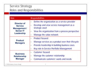 ITIL Service Strategy - ITSM Academy Webinar | PDF