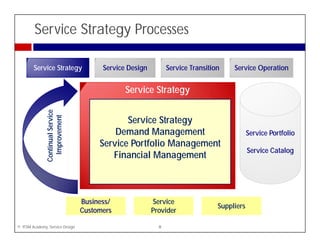 ITIL Service Strategy - ITSM Academy Webinar | PDF