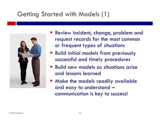 Using Models for Incident, Change, Problem and Request Fulfillment ...