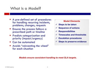 Using Models for Incident, Change, Problem and Request Fulfillment ...