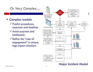 Using Models for Incident, Change, Problem and Request Fulfillment ...