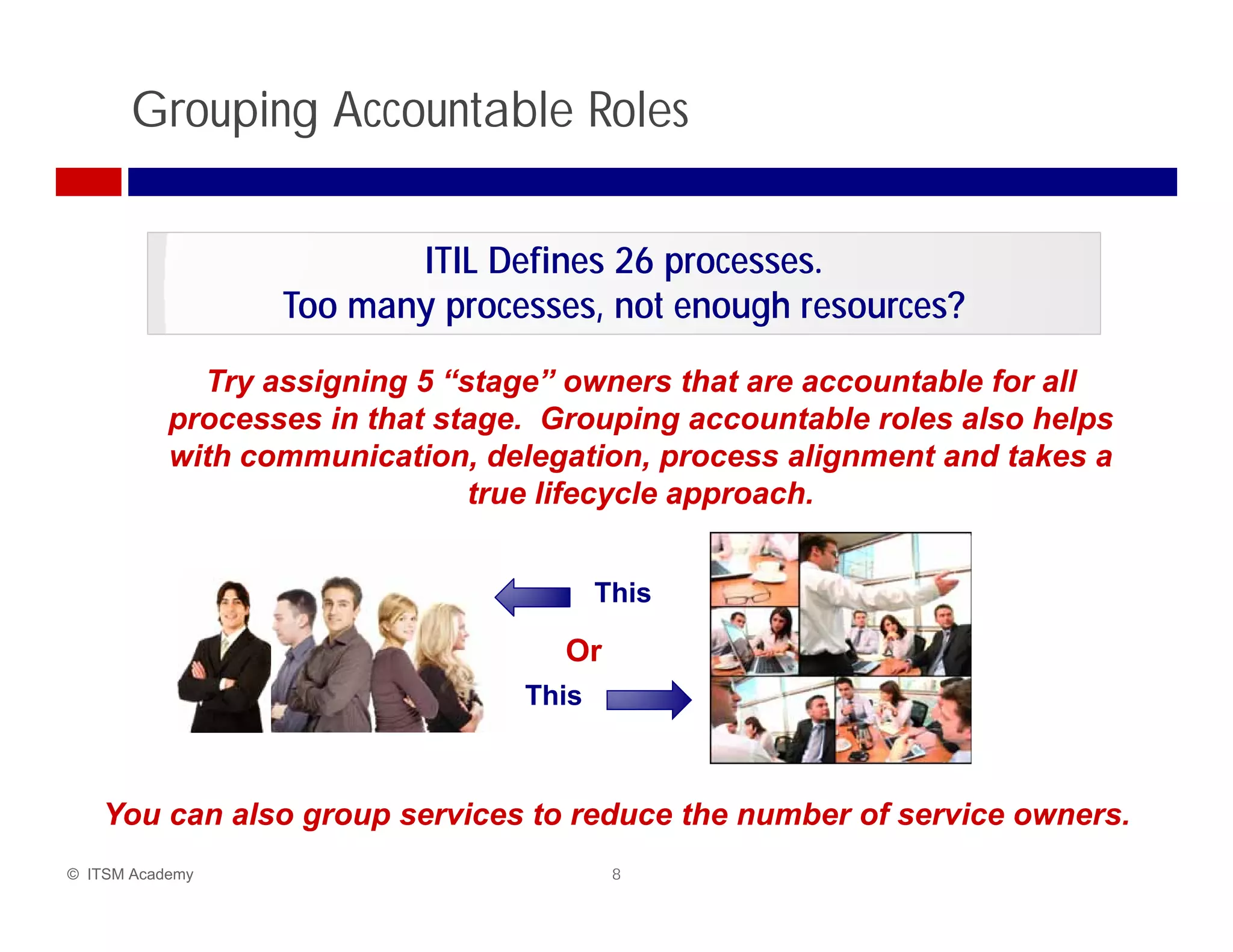 ITIL Roles & Responsibilities | PPT