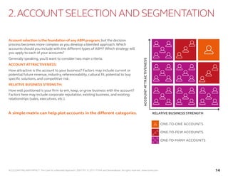 Accelerating ABM Impact: The Case for a Blended Approach | PDF
