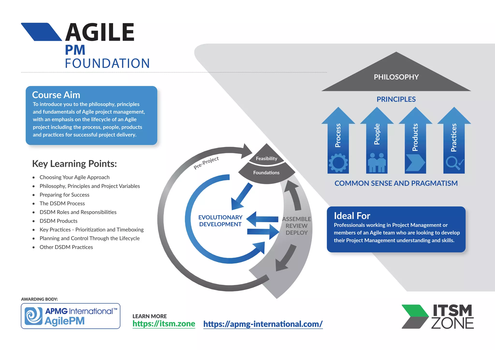 ITSMAgilePMFoundationA4infographic.pdf