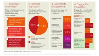 Stregthening Executive Engagement: Four Keys to Building Trust | PPT