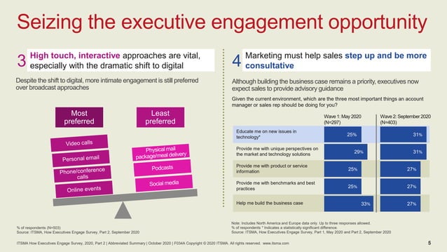 Seizing the Executive Engagement Opportunity: How Executives Engage ...