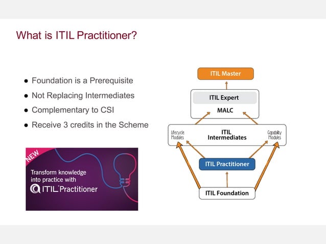 ITSM BANGKOK Meeting #1 / ITIL Practitioner | PPT | Free Download