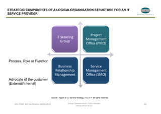 Integrating PPM with Service Portfolio Management: The GEIT Perspective ...