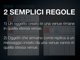 Frontiers of Interaction IV | PDF