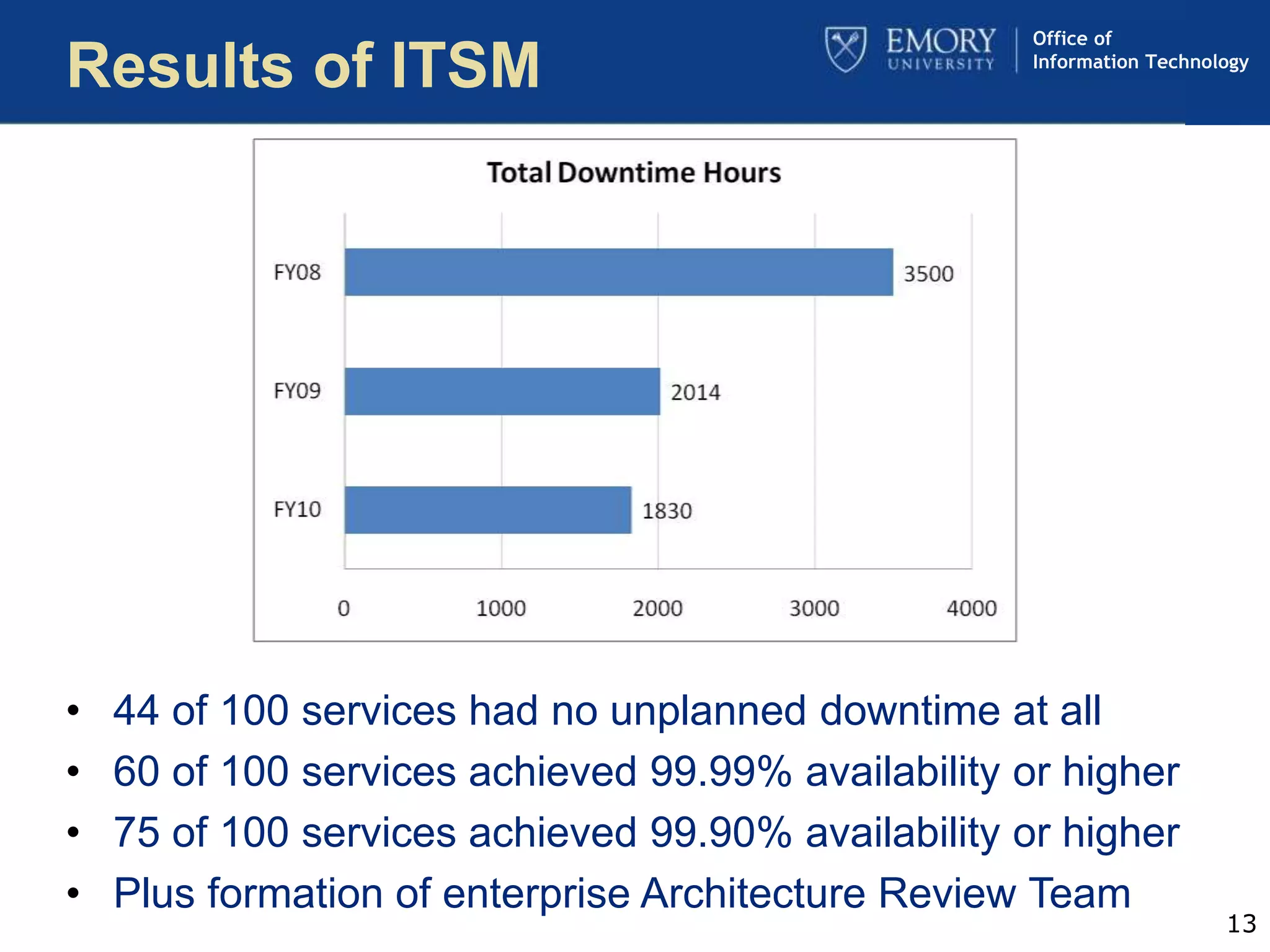 ITSM_Enterprise_all.ppt