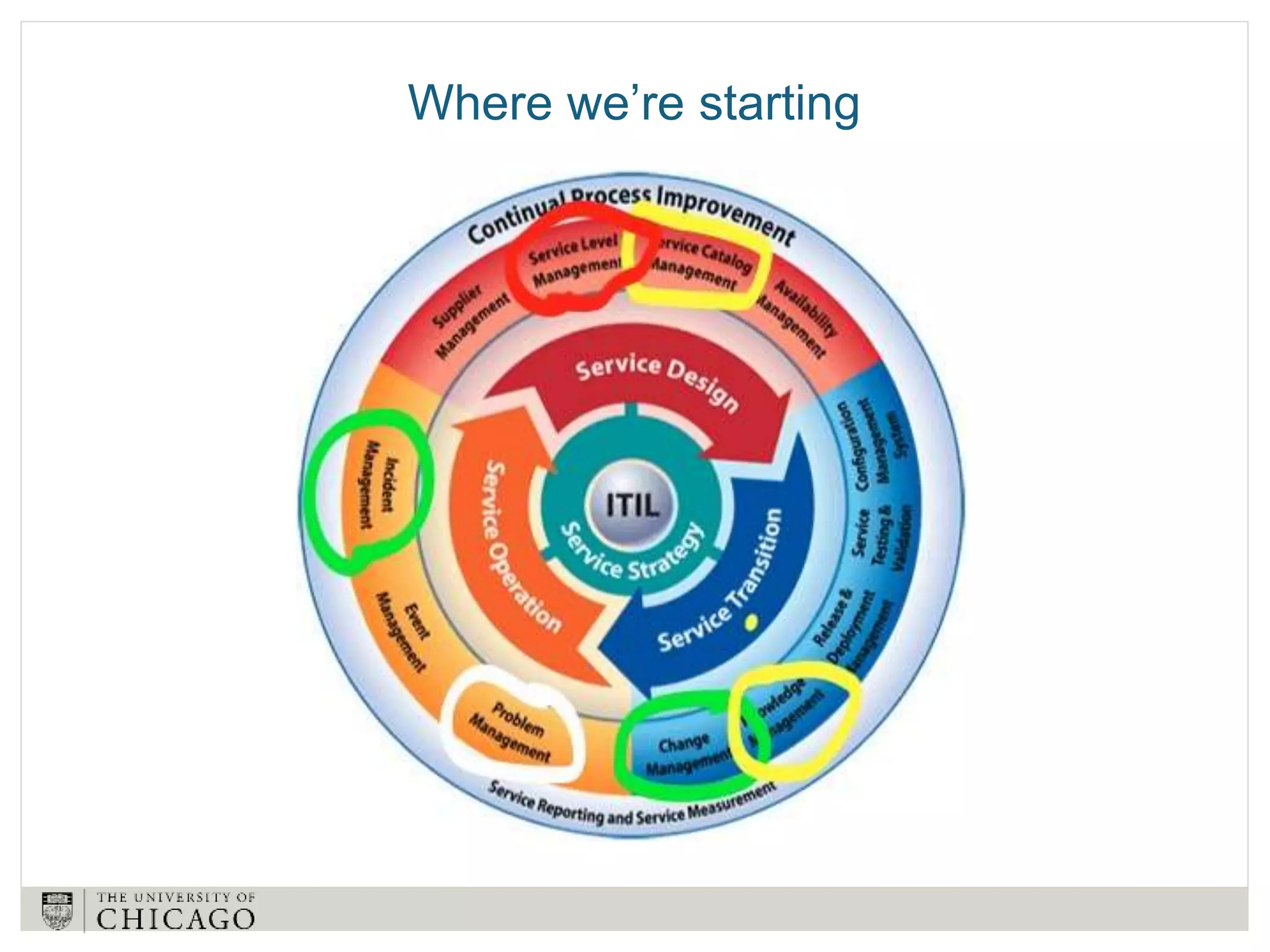 ITSM_Enterprise_all.ppt