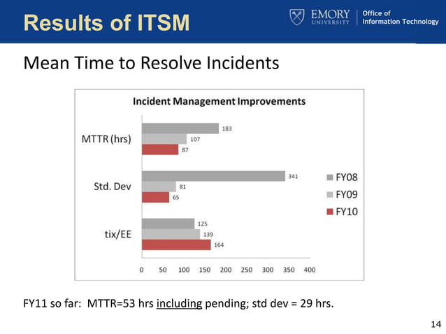 ITSM_Enterprise_all.ppt