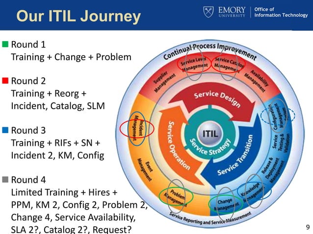 ITSM_Enterprise_all.ppt