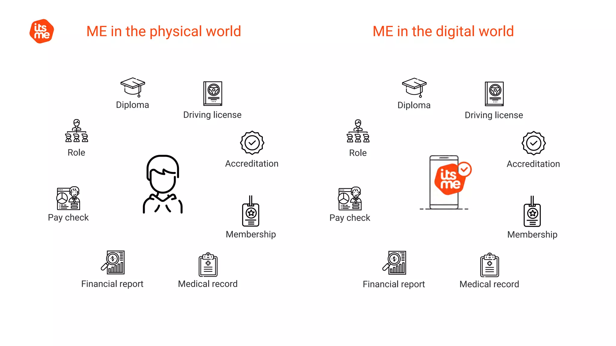 itsme Digital ID turns 3 | PDF