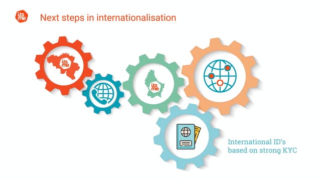 itsme Digital ID turns 3 | PDF | Internet | Computing