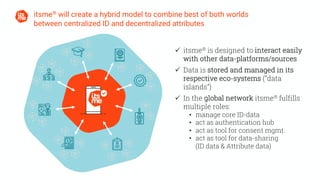 itsme Digital ID turns 3 | PDF