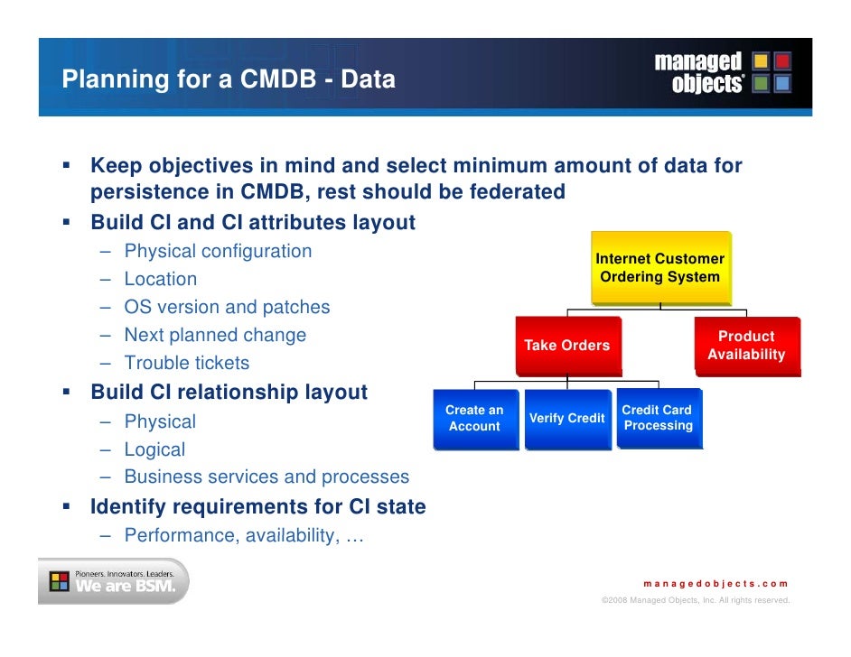 CMDB as a Corporate Asset