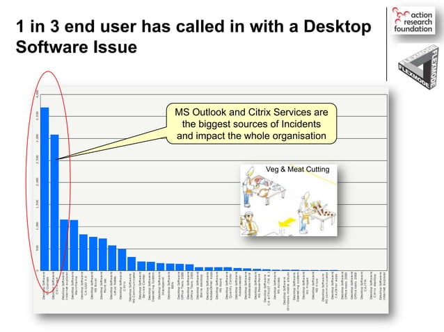 Itsmf successful itsm transformation v 1 - 28-11-2013 | PPT